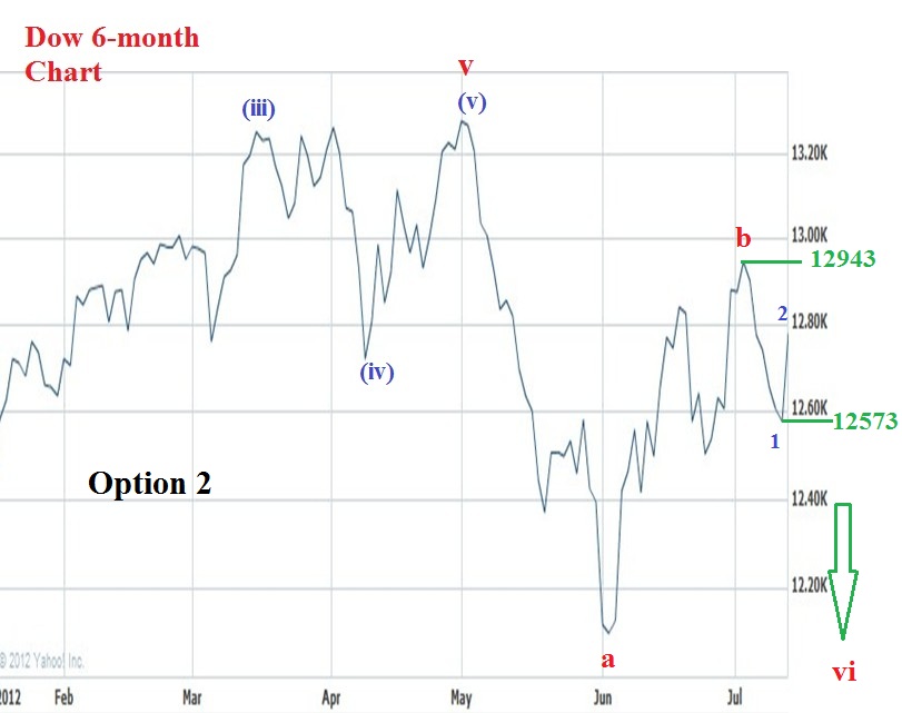 A little bit of everything