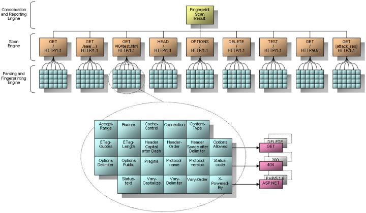 Visual Basic 6.0 - Superior Source Code: Http Recon Security Scanner – Advanced Web Server ...