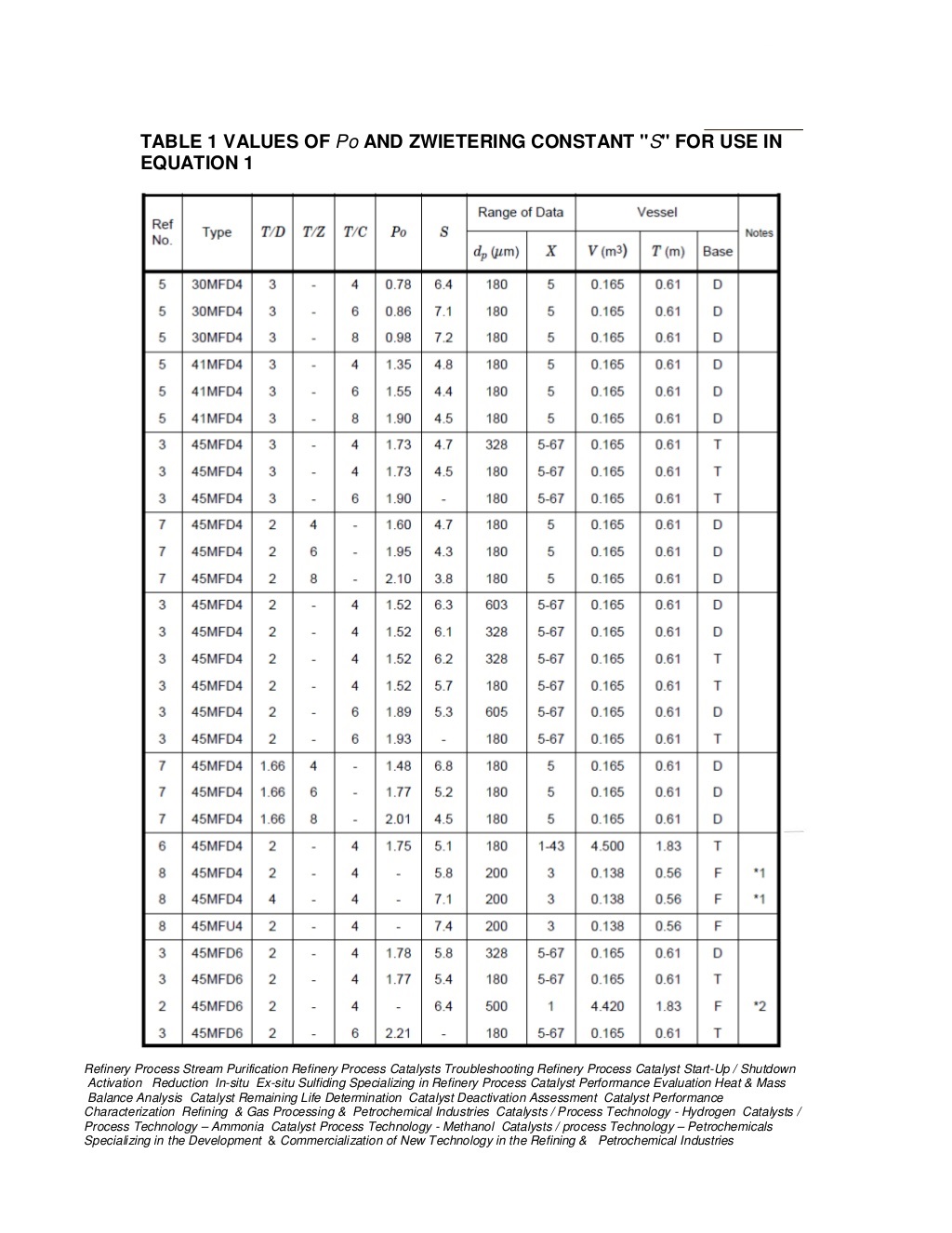 Crystallization Scale-Up - Zweittering Equation [Just Suspension Speed ...