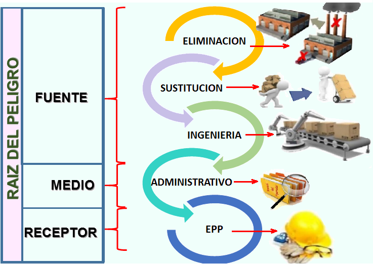 jerarquia de controles archivos CHARLAS DE SEGURIDAD