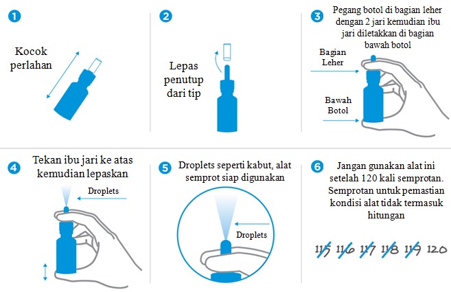CARA PENGGUNAAN SEMPROT HIDUNG (NASAL SPRAY)