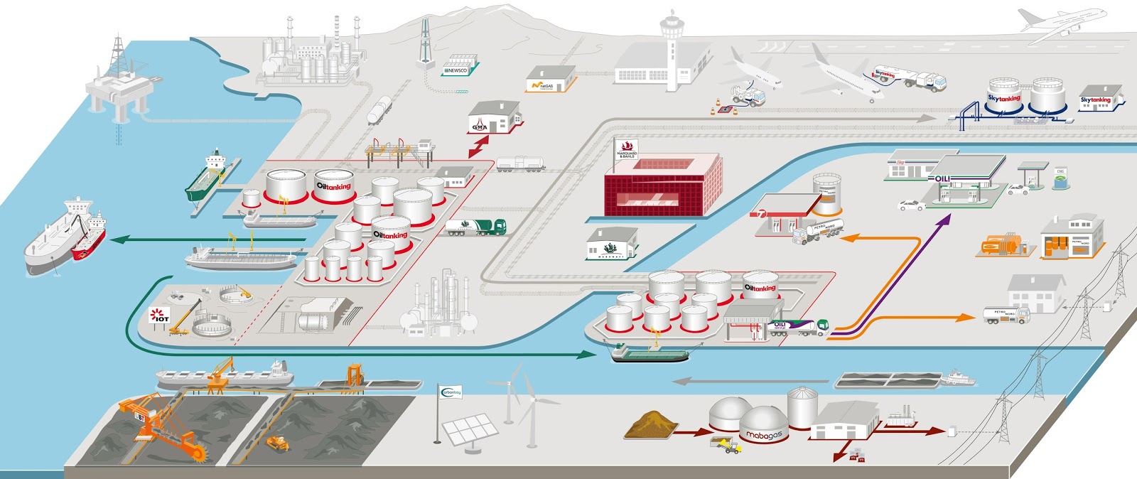 MARINE AND MARITIME TECHNOLOGY: Distribution of Energy