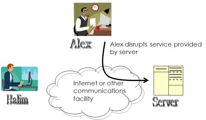 C S Directory: what is Denial of Service Dos Attacks