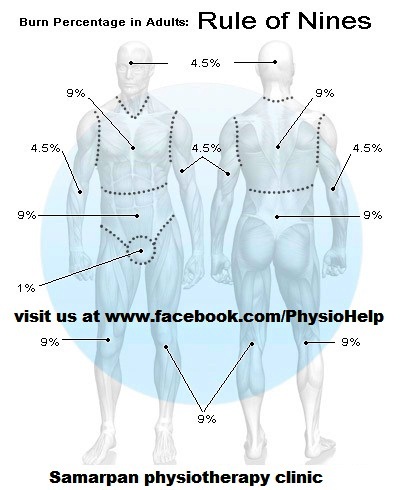 Rajat Jindal Physiotherapist