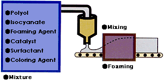 Best Quality Foam Mattress: POLYURETHANE FOAM