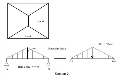 Media Pembelajaran Berbasis Internet-Media Online