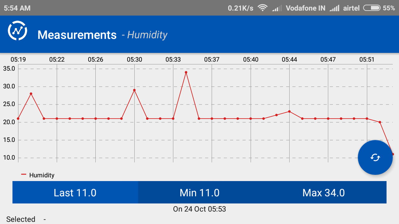 Posting Dht11 Values To Thingspeak Using Nodemcu Tutorial 5 Embedded Laboratory