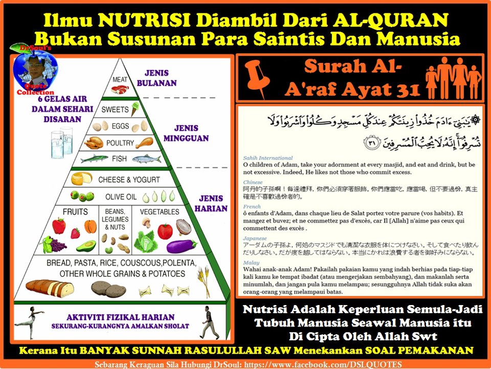 Sains dan Sunnah: Pemakanan | Knowledge Is Power