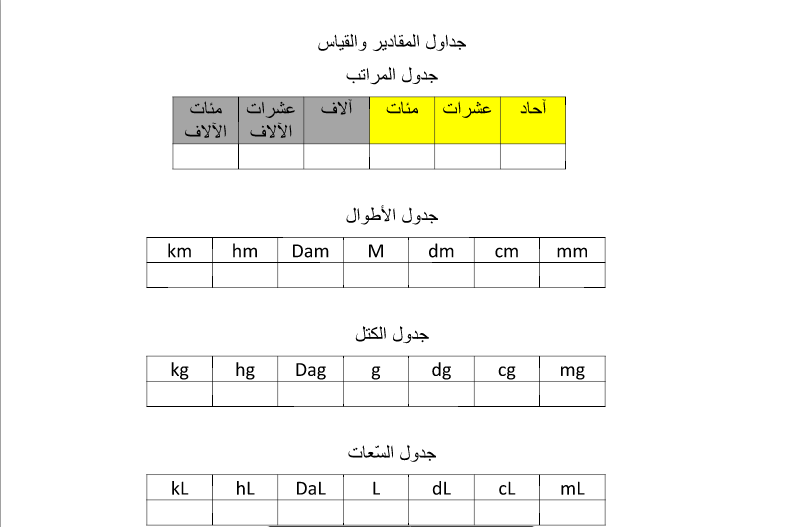ملف وورد يلخص جميع جداول المقادير والقياس الأطوال والكتل والسعات