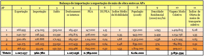 à beira do urbanismo: Habitação, Emprego e Mobilidade: subsídios para o ...