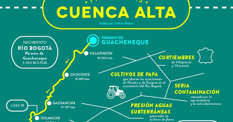 Cuenca alta del río Bogotá