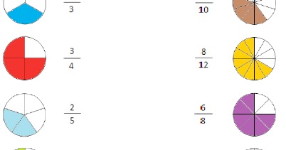 CLASE RAÚL: FRACCIONES I