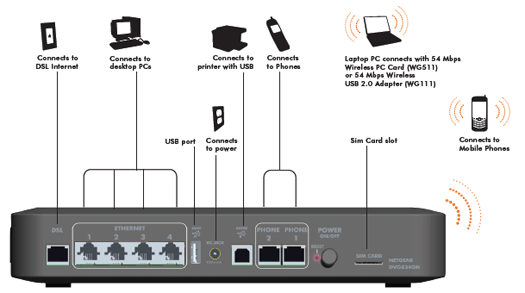 CCNA and CCNP Voice: Voice Gateways Introduction and Role of Gateways