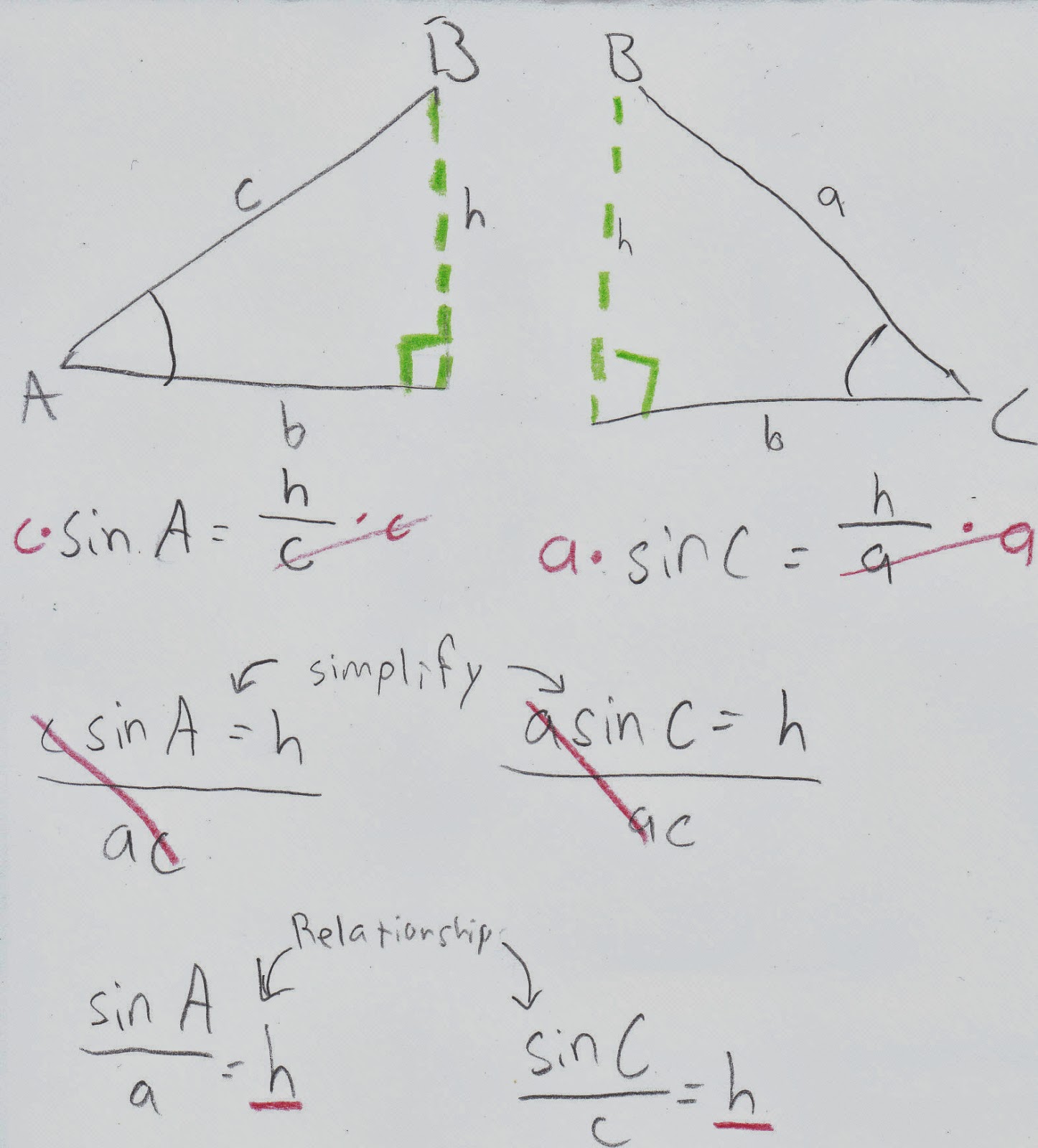 Demosthenes: BQ# 1: Unit P Concepts 1-5:Deriving Laws and Formulas