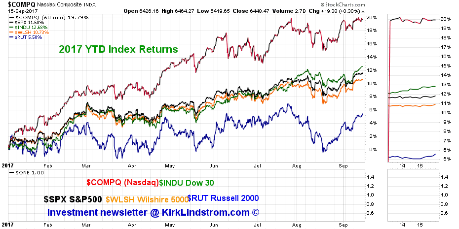 Bob Brinker Fan Club Blog: Market & Bob Brinker Marketimer Update