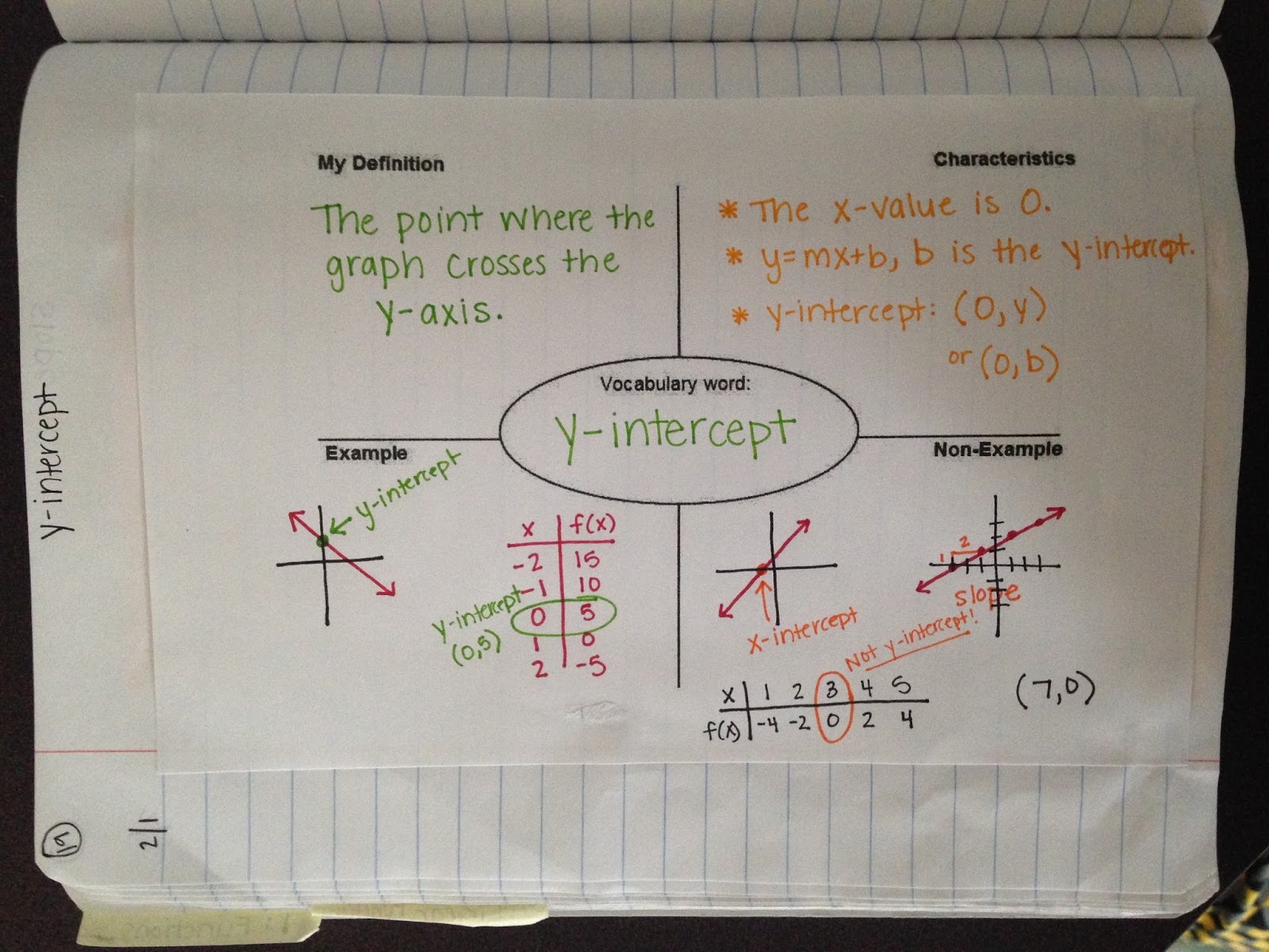 Mrs Williams Is Off On A Tangent Linear Functions Part 1
