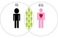 Inteligencija i emocionalna inteligencija ~ Psihologija i psihijatrija