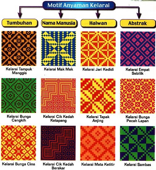 ANYAMAN: Motif Anyaman Kelarai