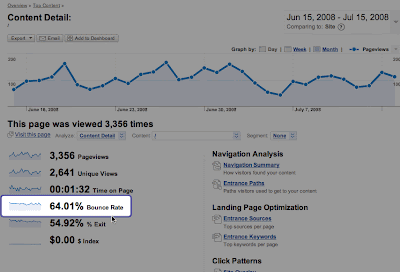 Học lập trình: Bounce Rate là gì ? Những lý do khiến tỉ lệ BR cao