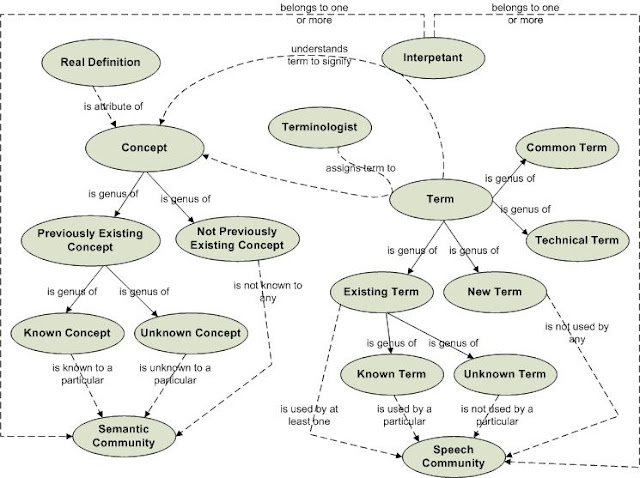 Definitions In Semantics