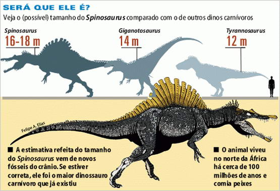 Spinosaurus: 3 Dinosaurus yang Lebih Ganas,Besar dan Kuat dari T-rex