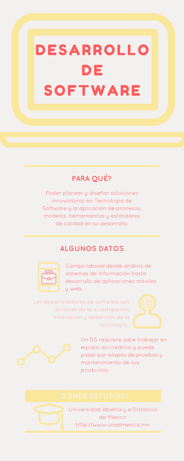 Infografía: Desarrollo de software