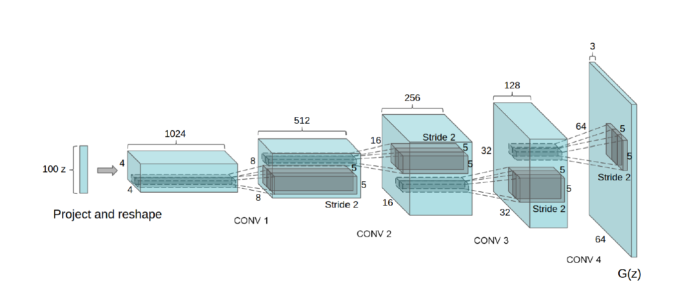 The Star Also Rises: AI從頭學（）：Generative Adversarial Nets