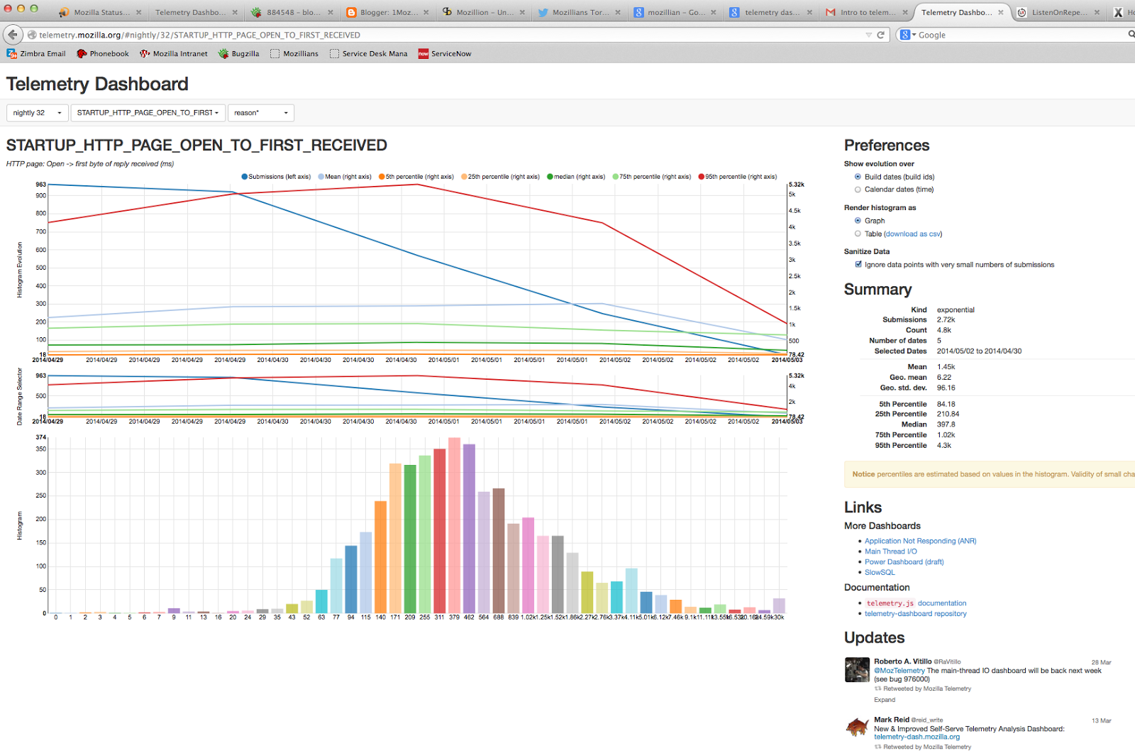 1Mozillian..2Mozillians: Teh foxy telemetry dashboard...a first week at ...