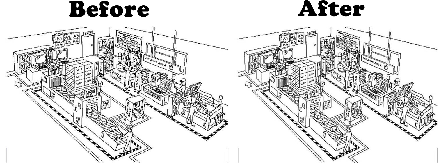 5S sebagai Dasar Productivitas dan Cerminan Budaya Kaizen
