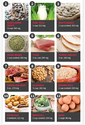 Univers Santé: Les aliments riches en phosphore Aide Votre Detox du corps & renforcer