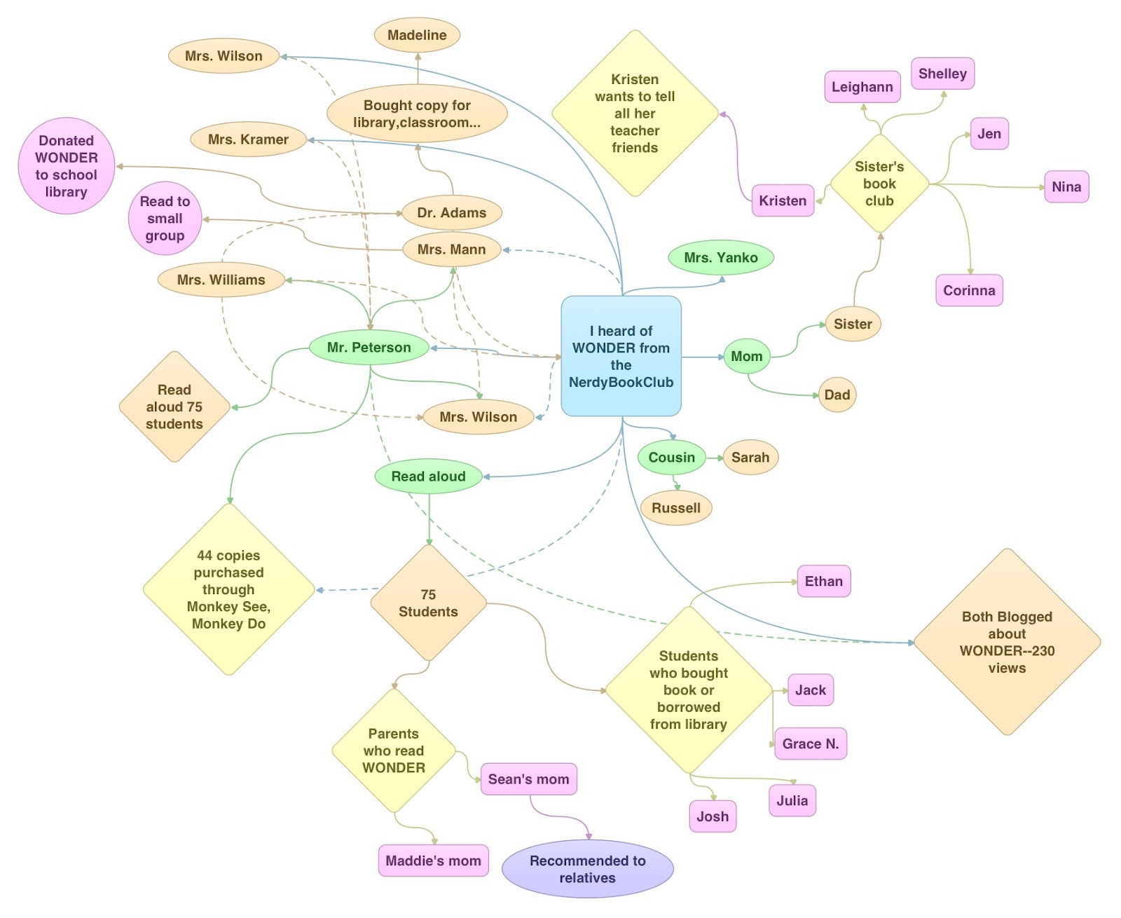 Norvelt conversation #3