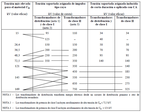 Ingeniería de Máquinas y Sistemas Eléctricos: enero 2017