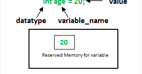 Java Programming sinhala tutorial - Computer Variables - Part 5 ~ IT Sinhala Tutorials