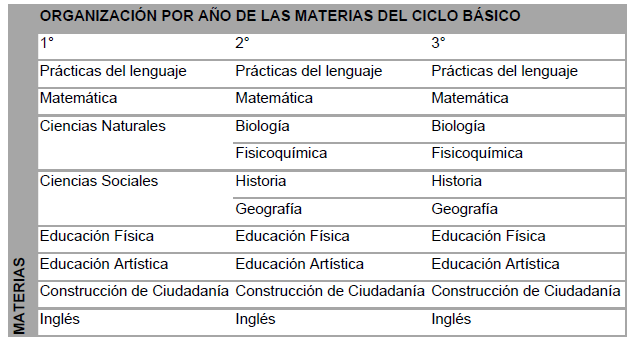 Escuela de Educación Secundaria Nº 5: Oferta educativa