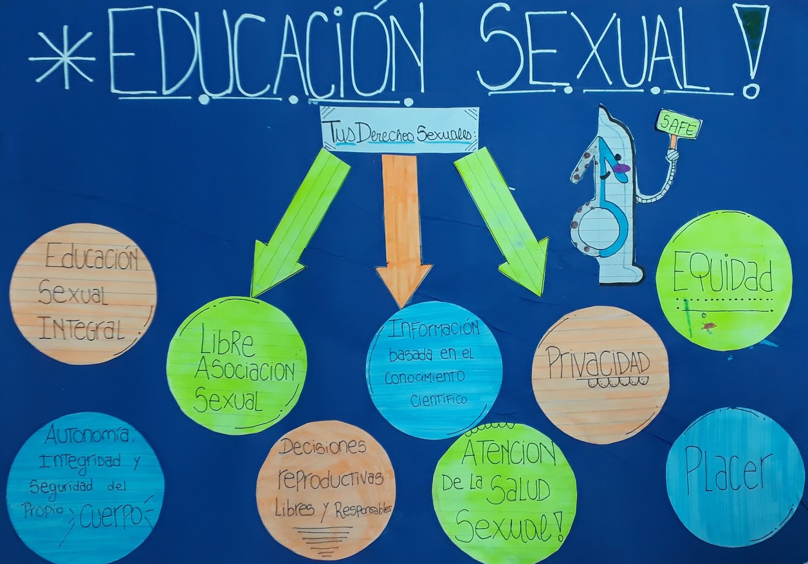 Semana De La Educación Sexual Integral En La Ees N°5