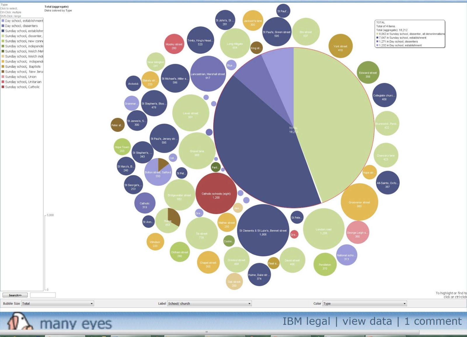 Results Based Management Websites Indicator Data Visualizations The Guardian Datablog And Data