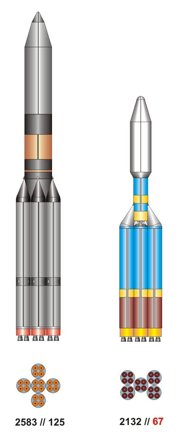 Why Didn't Zenit ever become the Russian's Single Mainstay Launcher?