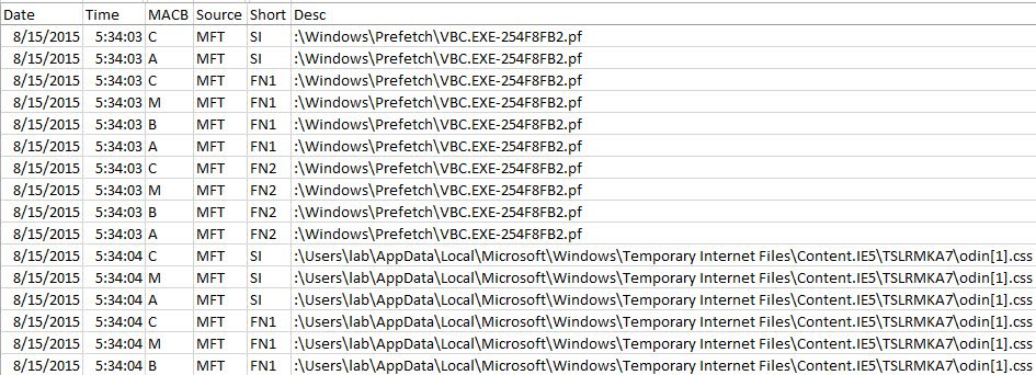 Journey Into Incident Response
