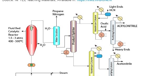Process Flow Scheme Collection 3