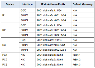 CISCO{KSN}: Übung 8.3.3.5