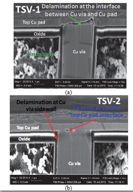 Insights From the Leading Edge: IFTLE 157 ECTC part 3: SPIL Backside ...
