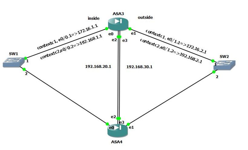 HOME: Configuring Active Active Failover in Cisco ASA firewall HOME: Configuring Active Active Failover in Cisco ASA firewall