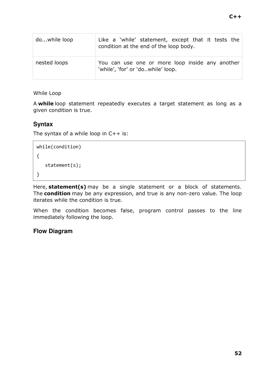 Computer Languages and Work From Home Jobs: C++ LANGUAGE LOOP TYPES