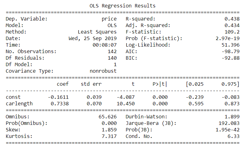 Predicting Car Prices using Linear Regression