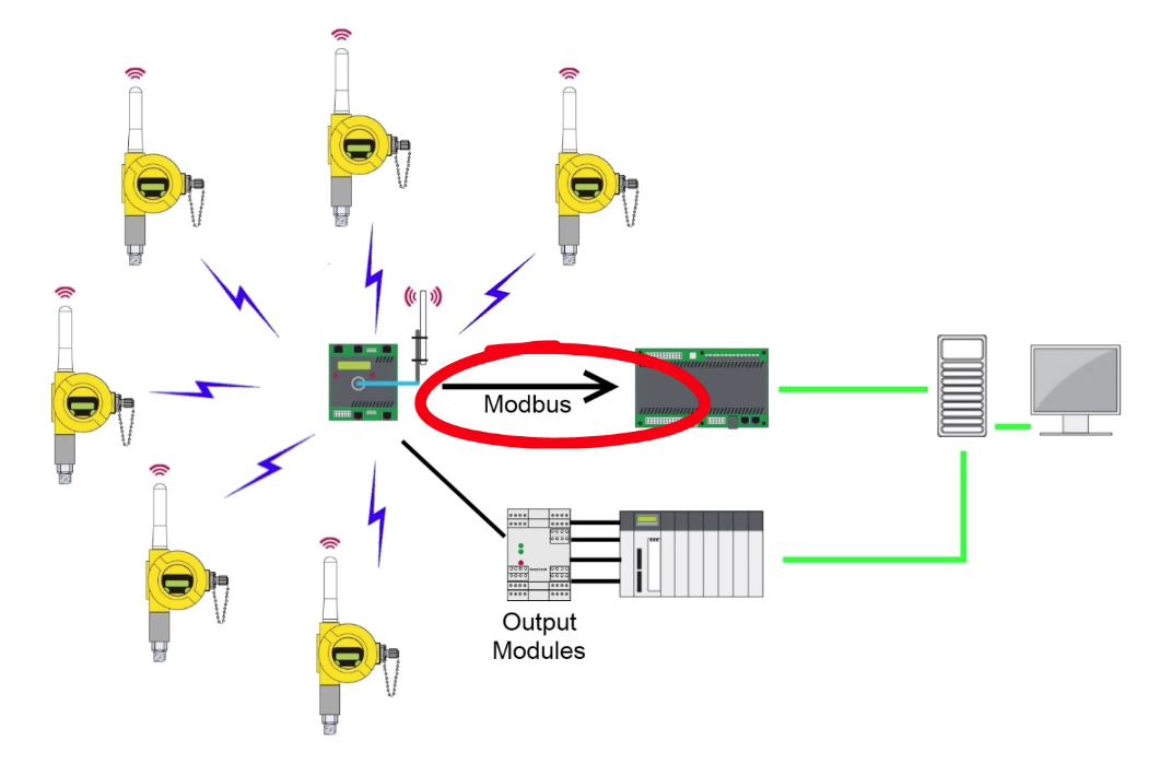 The Swanson Flo Blog: Wireless Process Control Instrumentation