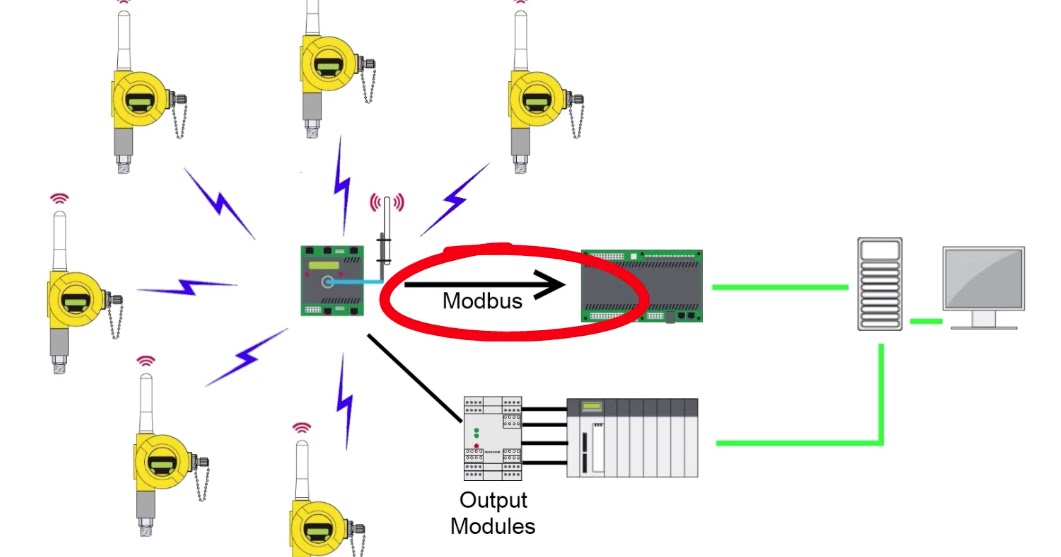 The Swanson Flo Blog: Wireless Process Control Instrumentation