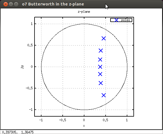 rawfilter: Poles, Zeros and the Matched z-transform