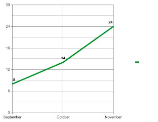 817 Math Blog (2011): Eli's Graphing Post