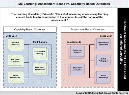 Capability-Based Learning ~ Technovation Talks