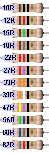 Tabel Kode Warna Resistor